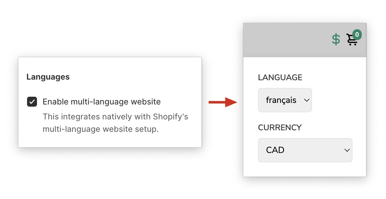 Internationalization theme settings